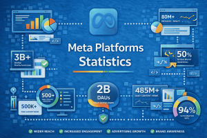 Meta Statistics 2026: How Many Active Users Does Meta Have?